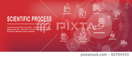Scientific Process Icon Set with Web Header Banner-插圖素材 [60704393 ...