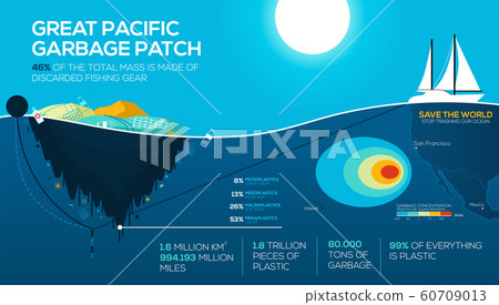 Global environmental problems infographics.... - Stock Illustration ...