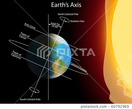 Diagram showing earth axis - Stock Illustration [60792969] - PIXTA