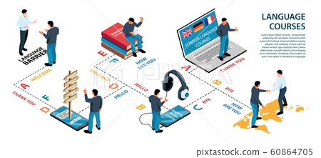 Language Training Center Infographics - Stock Illustration [60864705 ...
