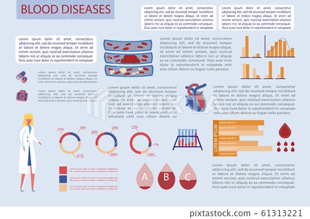 How to Recognize Symptoms Blood Disease, Banner. - Stock Illustration ...