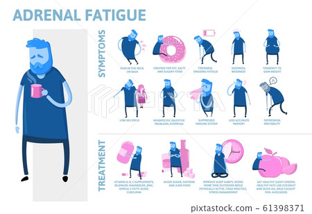 Adrenal Fatigue symptoms and treatment.... - Stock Illustration ...