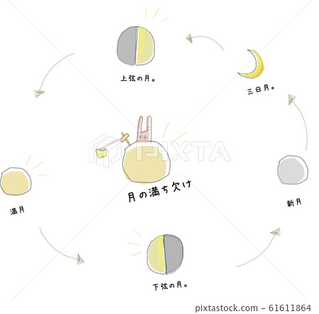 Moon phases Kanji - Stock Illustration [61611864] - PIXTA
