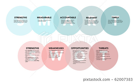 Swot and smart analysis with explanation on... - Stock Illustration ...