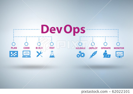 DevOps software development IT concept - 3d... - Stock Illustration ...