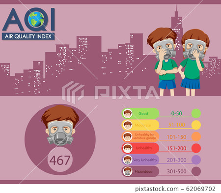 Diagram showing air quality index with color - Stock Illustration ...