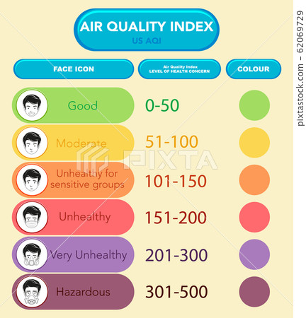 Diagram showing air quality index with color - Stock Illustration ...