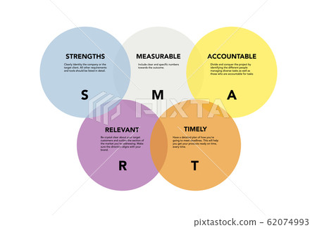 Swot and smart analysis with explanation on... - Stock Illustration ...