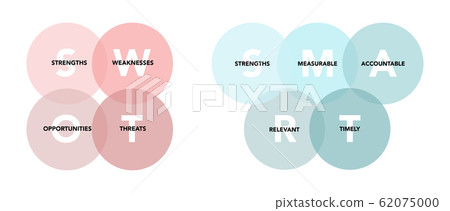 Swot and smart analysis with explanation on...-插圖素材 [62075000] - PIXTA圖庫