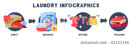 Laundry Washing Stages Infographics - Stock Illustration [62123148] - PIXTA