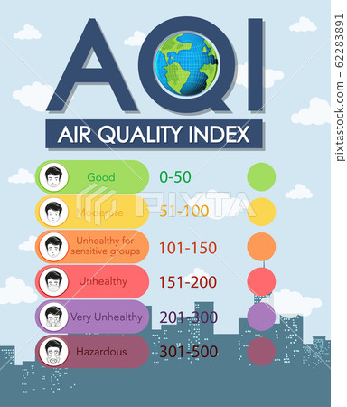 Air quality index chart with color scales from - Stock Illustration ...