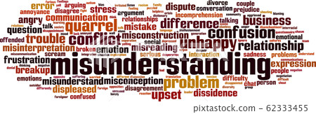 Misunderstanding word cloud - Stock Illustration [62333455] - PIXTA