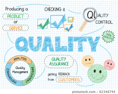 QUALITY vector sketch notes - Stock Illustration [62348744] - PIXTA