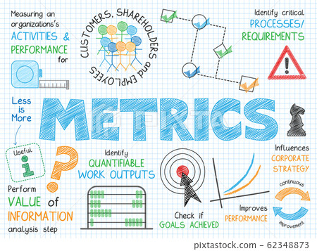 METRICS vector sketch notes - Stock Illustration [62348873] - PIXTA