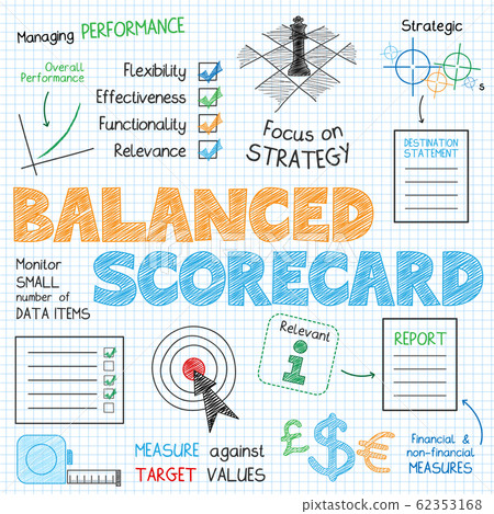 BALANCED SCORECARD vector sketch notes - Stock Illustration [62353168 ...