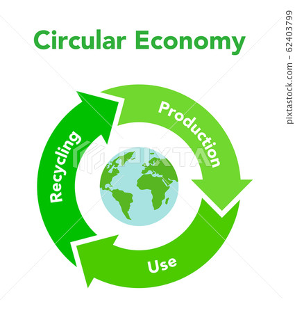 Circular Economy: Recycled Figures and the Earth - Stock Illustration ...