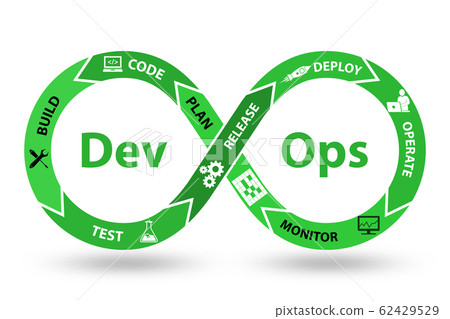 DevOps software development IT concept - 3d...-插圖素材 [62429529] - PIXTA圖庫
