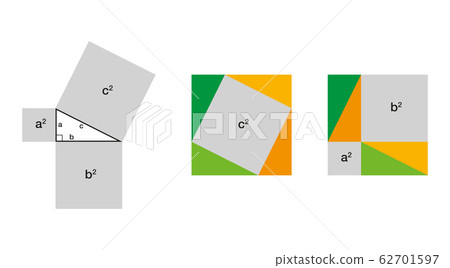 Pythagorean theorem arrangement proof. Proof of... - Stock Illustration ...