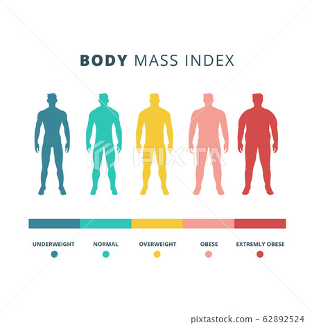 Body mass index colorful vector flat... - Stock Illustration [62892524 ...