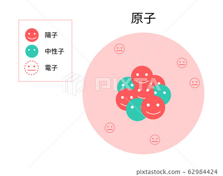 What is an atom? Japanese - Stock Illustration [62984424] - PIXTA