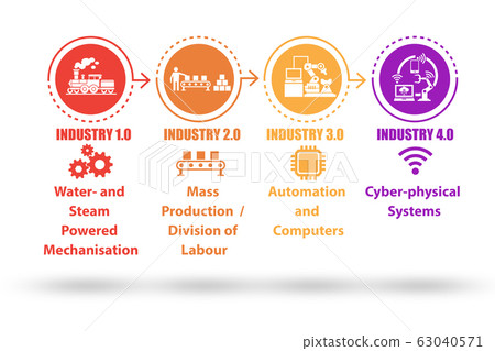 Industry 4.0 concept with various stages - 3d... - Stock Illustration ...