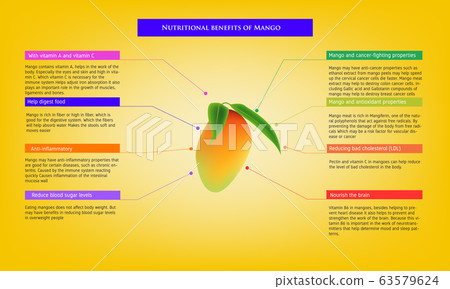 nutritional benefits of Mango Infographic about - Stock Illustration ...