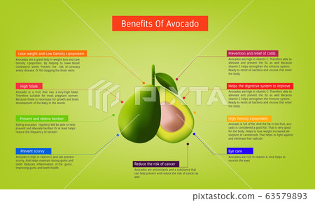 nutritional benefits of Avocado Infographic... - Stock Illustration ...