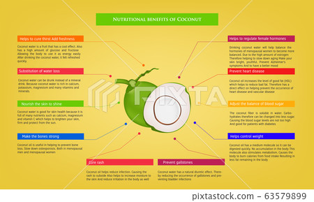 nutritional benefits of Coconut Infographic... - Stock Illustration ...