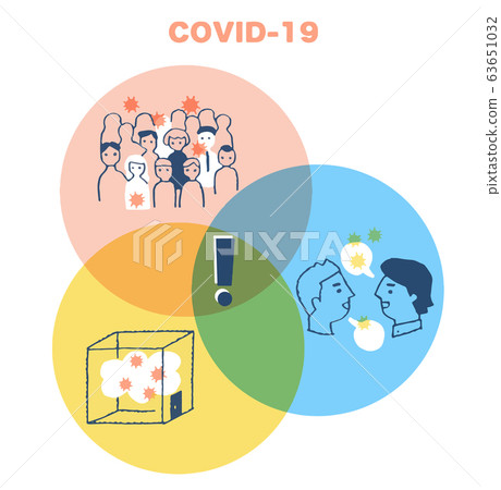 3 conditions that cause mass infection: 3 "dense" - Stock Illustration ...