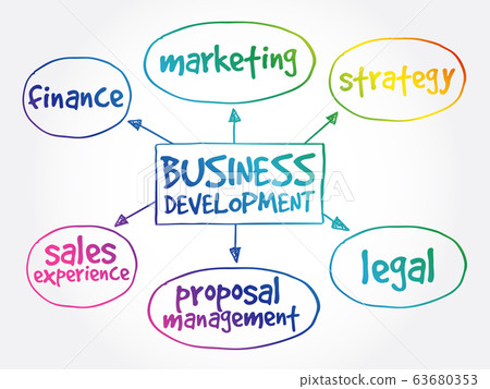 Business development mind map - Stock Illustration [63680353] - PIXTA
