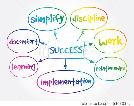 Success mind map business concept - Stock Illustration [63680362] - PIXTA