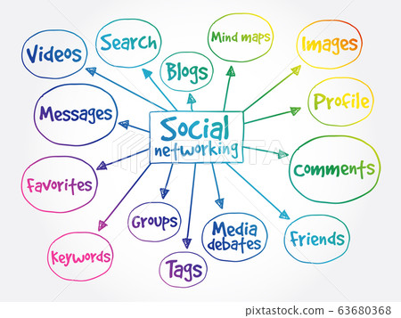 Social networking mind map - Stock Illustration [63680368] - PIXTA