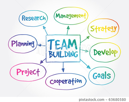 Team building mind map concept - Stock Illustration [63680380] - PIXTA