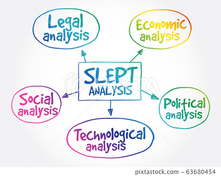 SLEPT analysis, macro-environmental factors - Stock Illustration ...