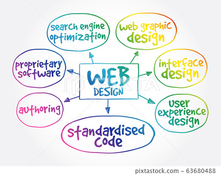 Web design mind map - Stock Illustration [63680488] - PIXTA