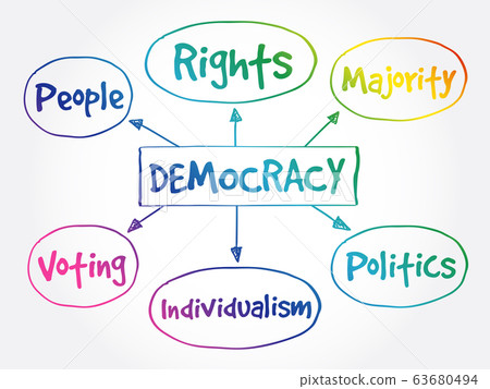Democracy mind map concept - Stock Illustration [63680494] - PIXTA