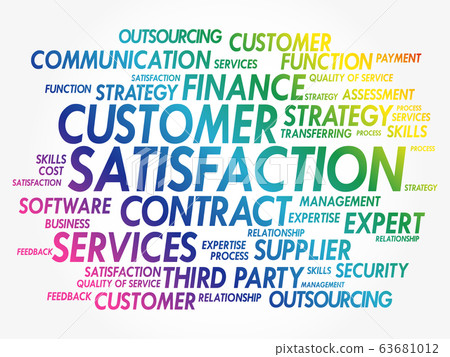 Customer Satisfaction word cloud - Stock Illustration [63681012] - PIXTA