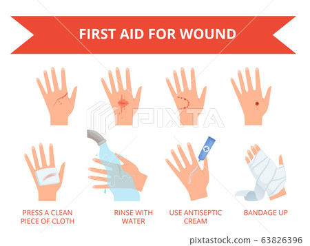Wound skin treatment. First emergency help for... - Stock Illustration ...