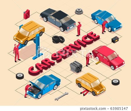 Car Service Isometric Flowchart - Stock Illustration [63985147] - PIXTA