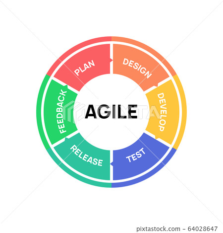 AGILE icon methodology vector development.... - Stock Illustration ...