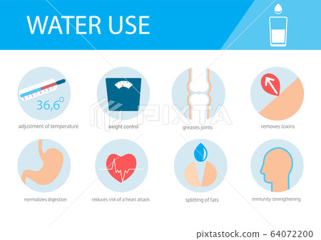 infographic of using water, benefits for the body. - Stock Illustration ...
