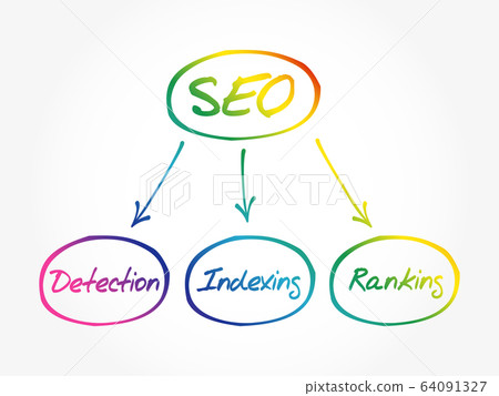 SEO - Search engine optimization mind map - Stock Illustration [64091327] - PIXTA