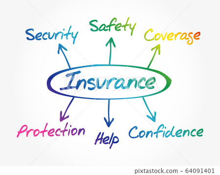 Insurance mind map flowchart - Stock Illustration [64091401] - PIXTA