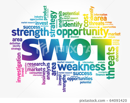 SWOT analysis (or SWOT matrix) is an acronym - Stock Illustration ...