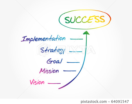 Success mind map business concept - Stock Illustration [64091547] - PIXTA