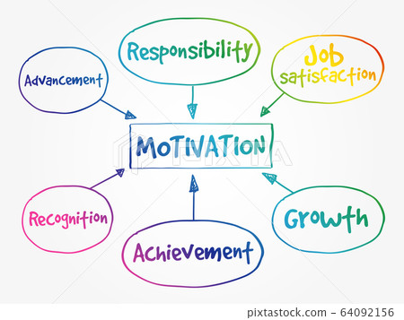 Motivation mind map, business concept-插圖素材 [64092156] - PIXTA圖庫