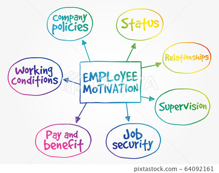 Employee motivation mind map - Stock Illustration [64092161] - PIXTA