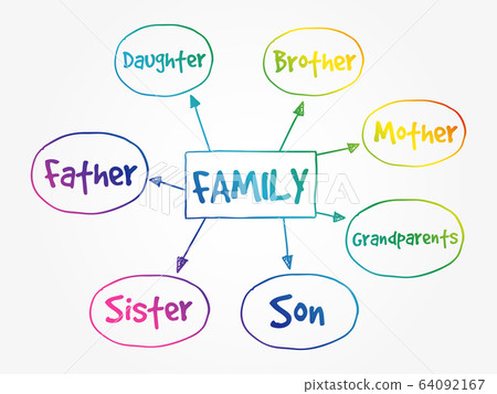 Family mind map concept - Stock Illustration [64092167] - PIXTA