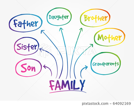 Family mind map concept - Stock Illustration [64092169] - PIXTA
