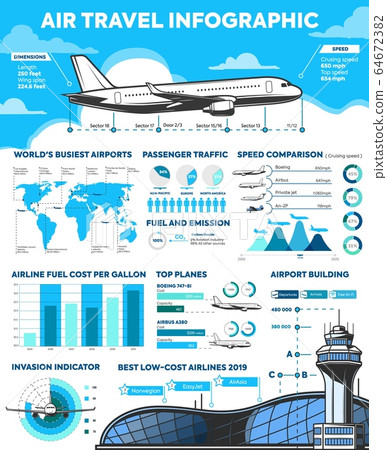 Air travel plane flights infographics and diagrams - Stock Illustration ...